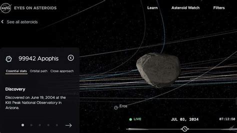 Gigantic 1100 Foot Asteroid Apophis Mission To Get Isro Link Science