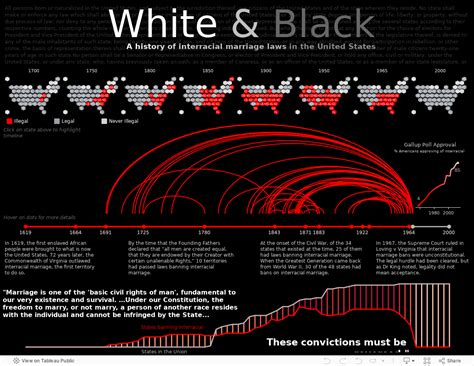 Old Interracial Marriage Laws