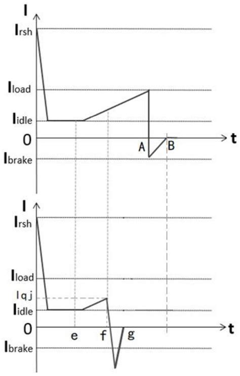 一种电子驻车制动系统控制策略的制作方法