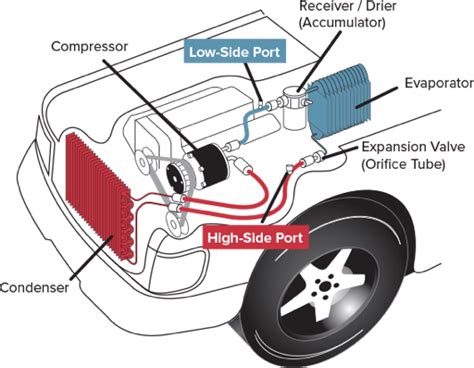 Car Ac Compressor Diagram