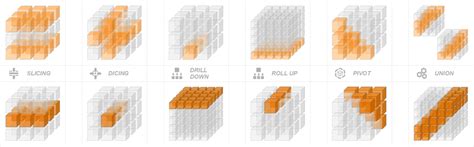 Github Euclidolapeuclidolap Multidimensional Database