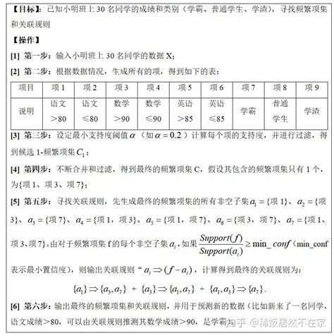 数据挖掘十大算法—— Apriori 知乎