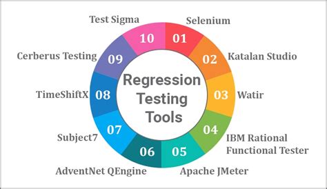 What Is Regression Testing Types And Techniques Tatvasoft Blog