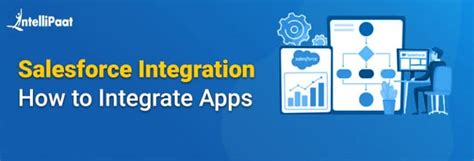 What Is Salesforce Integration Patterns And Practices Explained