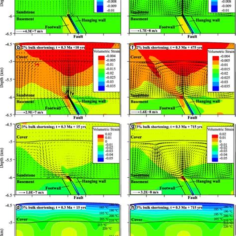 Thermal Convection Modeling Results For Heat Transport And Fluid Flow Download Scientific