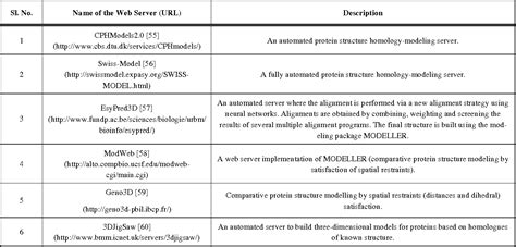 Proteins Structure And Function