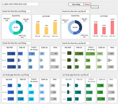 Executive Dashboard In Excel At Amy Macartney Blog