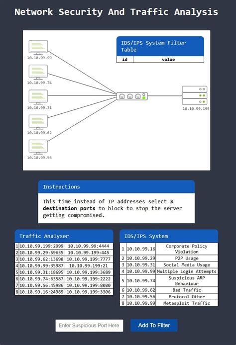 Tryhackme Traffic Analysis Essentials Walkthrough Soc 1