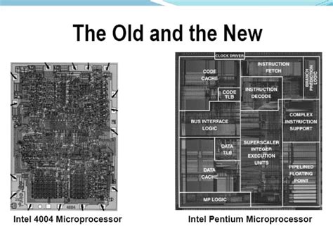 Unit1 8086 Architecture Microprocessors Introduction Types Of Computers