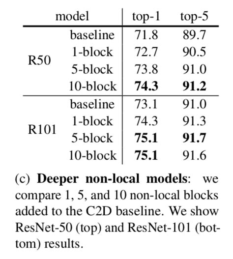 non local neural networks berwyn s blog