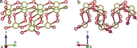 Conductive path in bilayer β TeO For simplicity the crystal structure Download Scientific