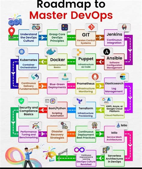 Akshat Trivedi Posted On Linkedin