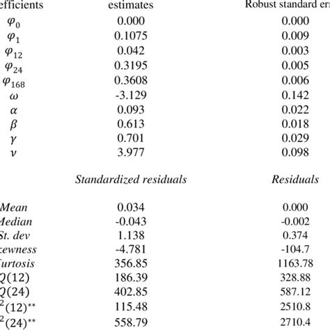 Confusion Matrix For Binary Classification Problem Download