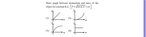 Draw Graph Between Momentum And Mass Of The Object For Constant K E [p 2