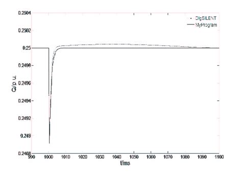 Reactive Power For Constant Power Control Inverter Based DG Download Scientific Diagram