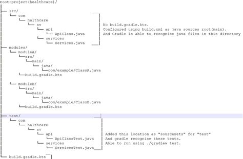 Jacoco With Gradle Custom Test Sourcesets Not Generating Coverage Report Helpdiscuss Gradle