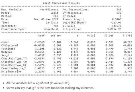 By Clifton Heggins Sr Heart Disease Predictive Model