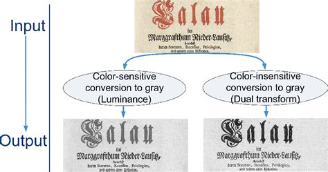 Figure From A Maximal Information Color To Gray Conversion Method For Document Images Toward