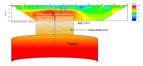 2d Resistivity Profile At Wahawa Area Location 259101e Download