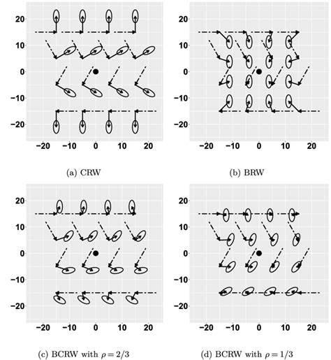 Graphical Representation Of The Conditional Distribution Of S I1 For