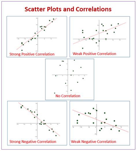 Scatter Plot Worksheet Ggplot2 Scatter Plots Quick Start Guide R