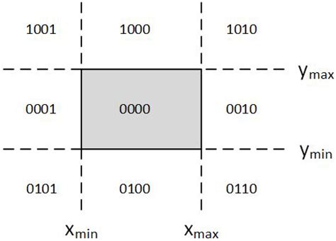 j imaging free full text line clipping in 2d overview techniques