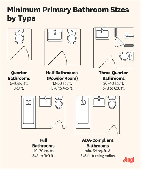 Standard Master Bathroom Sizes A Homeowners Guide Angi All For One