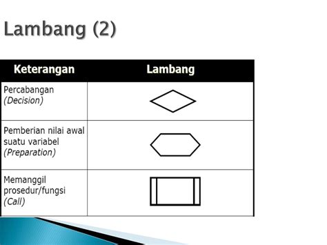 Ppt Teori Algoritma Powerpoint Presentation Free Download Id 5653219
