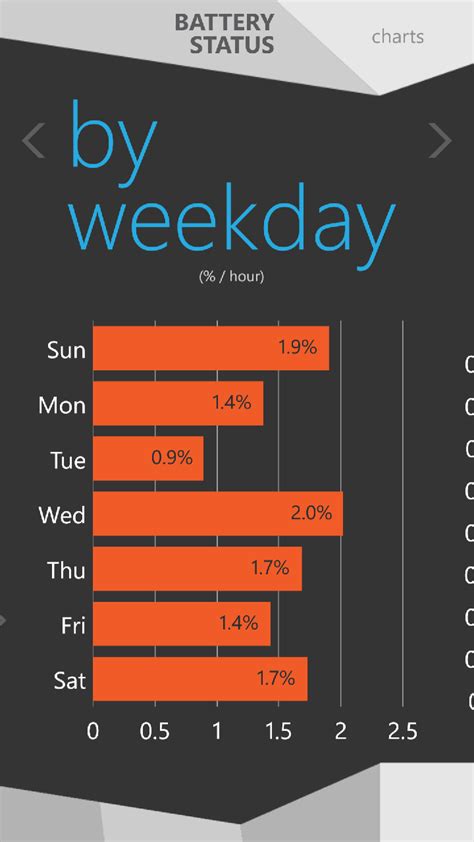Battery Status Save Time With Great Battery Monitor