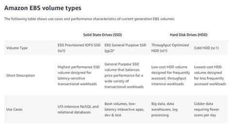What Is Aws Ebs Tutorials Link