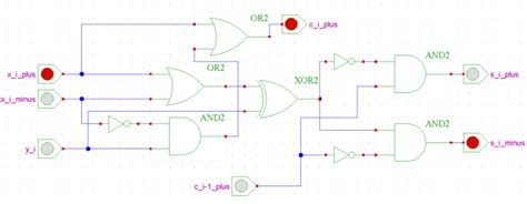 Gate Layout For The Processing Of One Digit In The Ternary Download Scientific Diagram