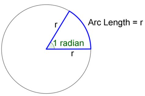 Arc Length Read Geometry CK Foundation