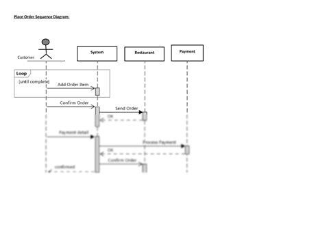 Solution Interaction Diagrams Studypool