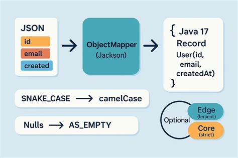 Introduction To Jdeps Jlink Jdeprscan And Jmod By Cyber Gee Medium