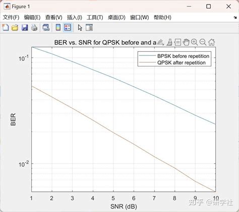 基于matlab实现bpsk、qpsk 和 16qam 调制的循环前缀和直接序列扩频（matlab代码实现） 知乎