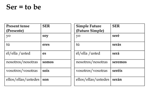Spanish Conjugation Table Ser