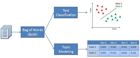 Topic Modeling Presentation