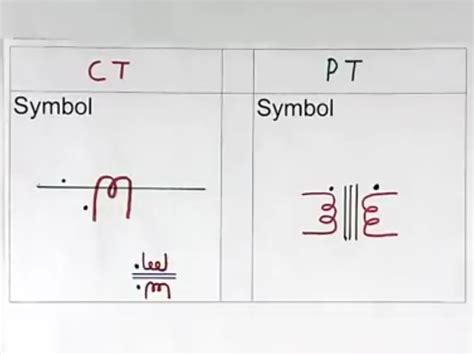 CT Vs PT Difference Between CT And PT हद Electrical Help