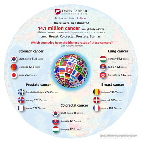 Which Countries Have The Highest Rates Of The Worlds Most Common