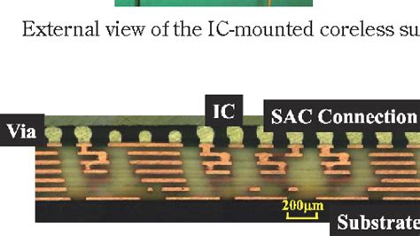 Figure From Low Warpage Coreless Substrate For IC Packages Semantic Scholar