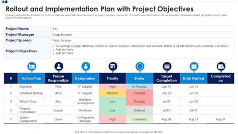 project rollout plan slideteam