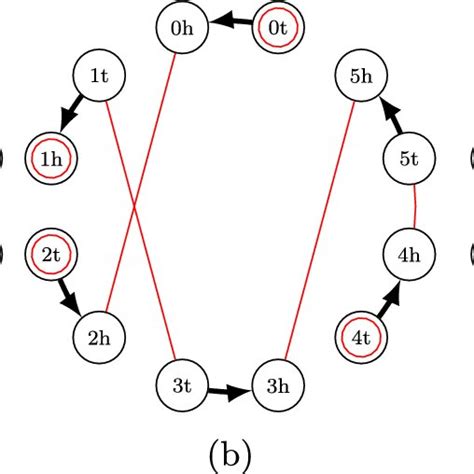a the genome graph of genome download scientific diagram