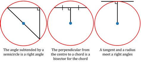 Circle Geometry Revision MME