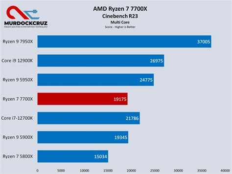 Amd Ryzen X Review Harga Lebih Ramah Performa Positif Murdockcruz