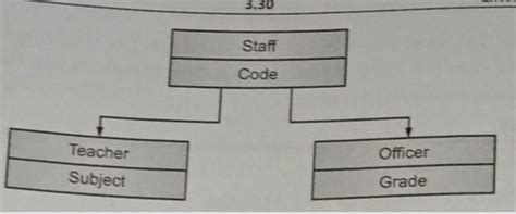 Msbte Iii Sem Oops C Inheritance Msbte Iii Sem