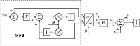 Block Diagram Of A Sogi Based Pll Download Scientific Diagram