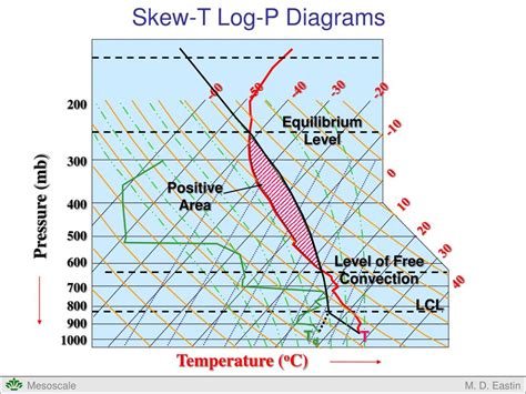 Ppt Synoptic Meteorology A Review Powerpoint Presentation Free