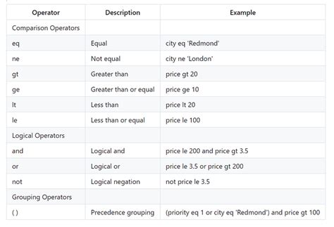 Filter Syntax For Baq Using Rest Api Kinetic Erp Epicor User Help Forum