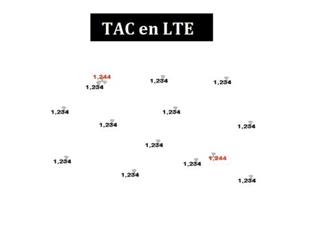 Quest Ce Quun Tac En Lte