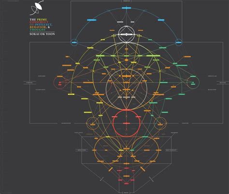 Mind Map Infographics